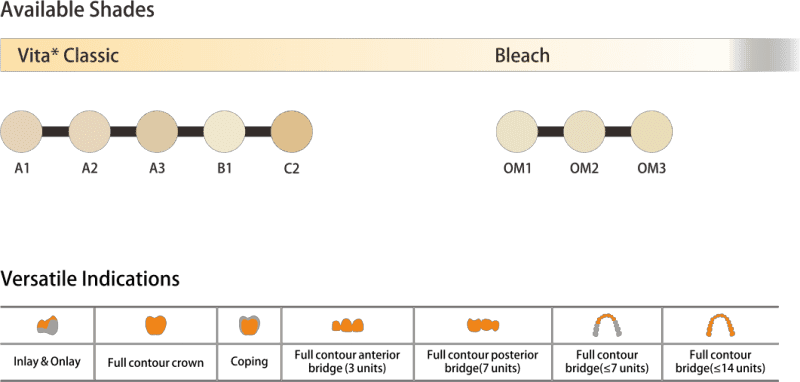 Aconia Zirconia Ceramic Blanks ST 3D Multilayer - Alta Dental Solution