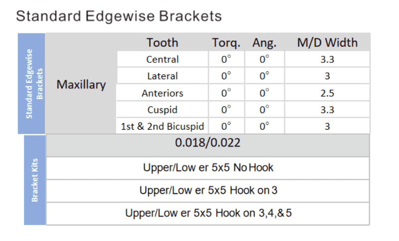 Confidence Series-Standard Edgewise Brackets - Alta Dental Solution