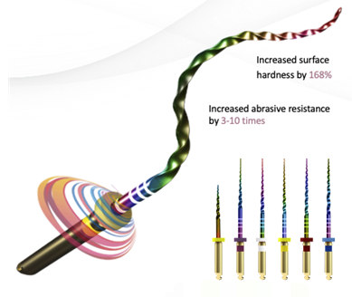 Pro-Flexi Files (Chameleon Series) - Alta Dental Solution
